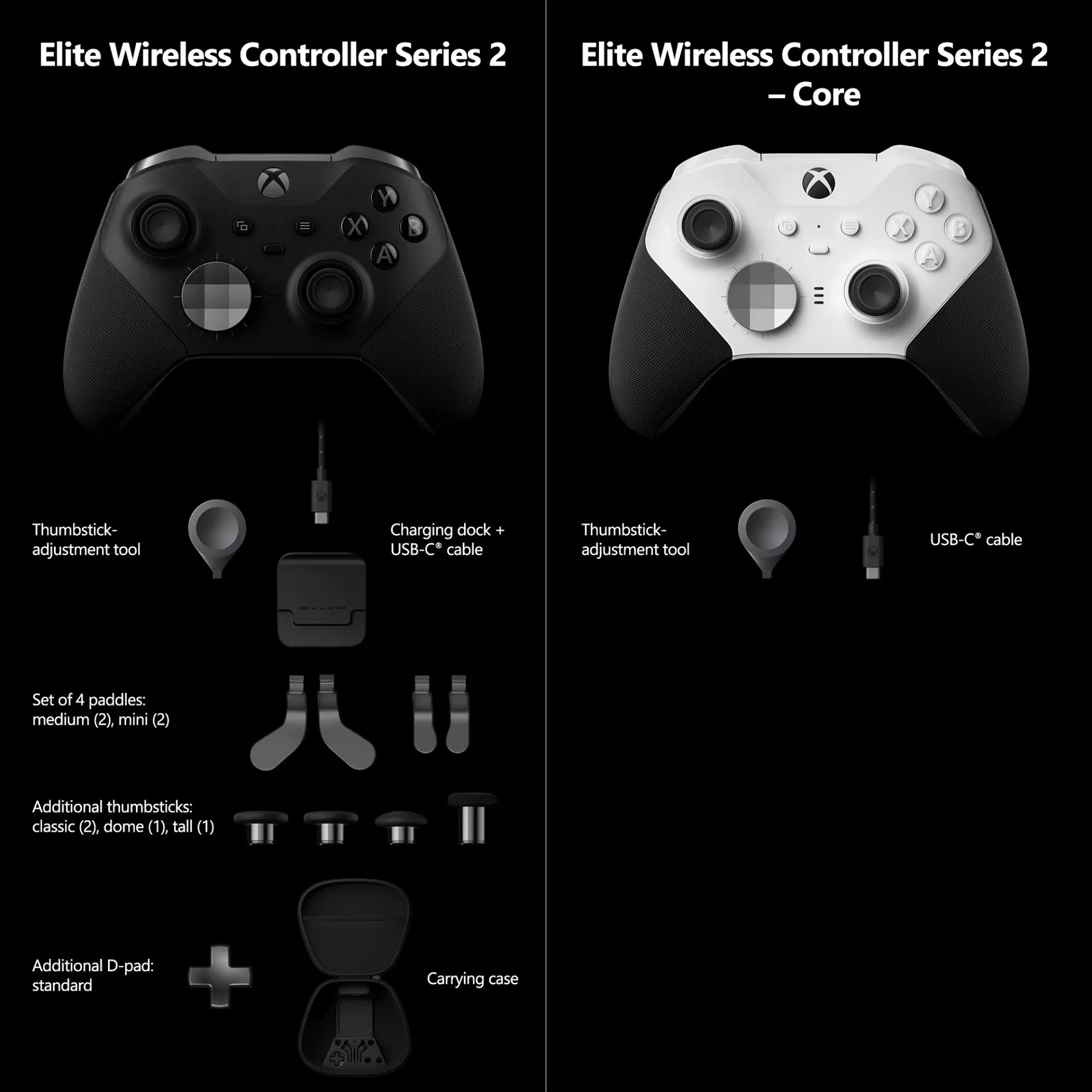 Microsoft dedahkan Xbox Elite Wireless Controller Series 2 – Core, khas ...