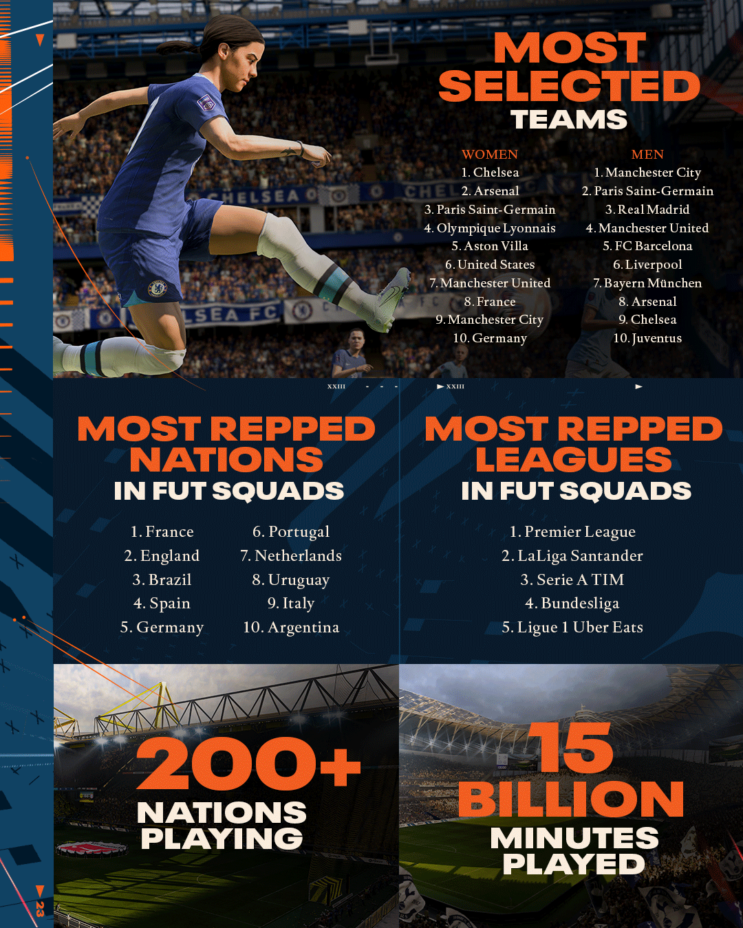 FIFA23_23DAYSOF_INFOGRAPHIC_SLIDE03_4x5 - gamersantai.com