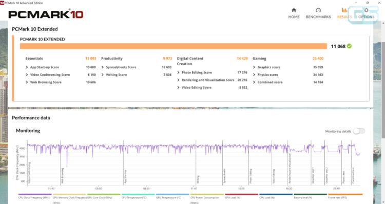PCMark 10 Extended - gamersantai.com