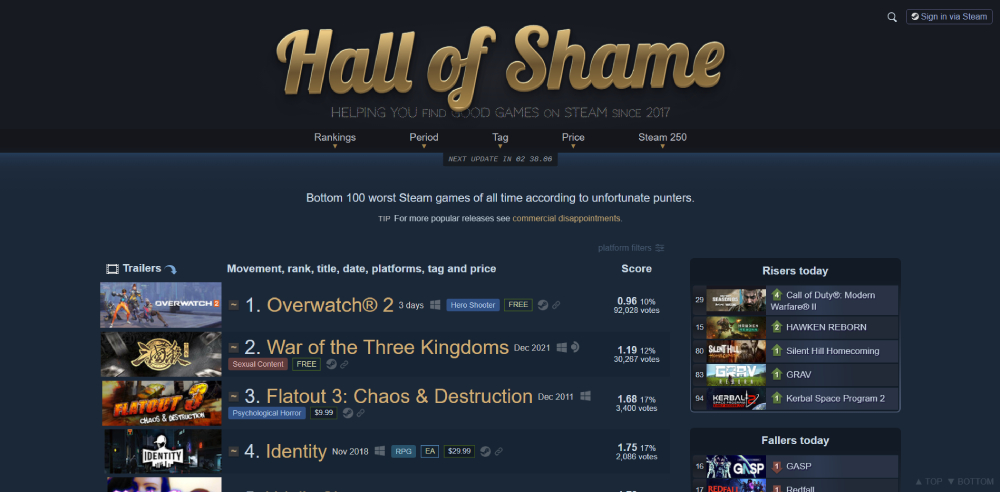 Overwatch 2 Kini Game Paling Teruk di Steam, Kena "Review Bomb" dengan ...