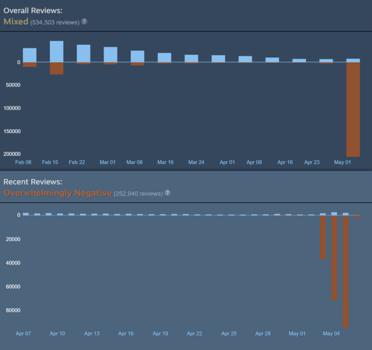 helldivers-2-pc-steam_review - gamersantai.com
